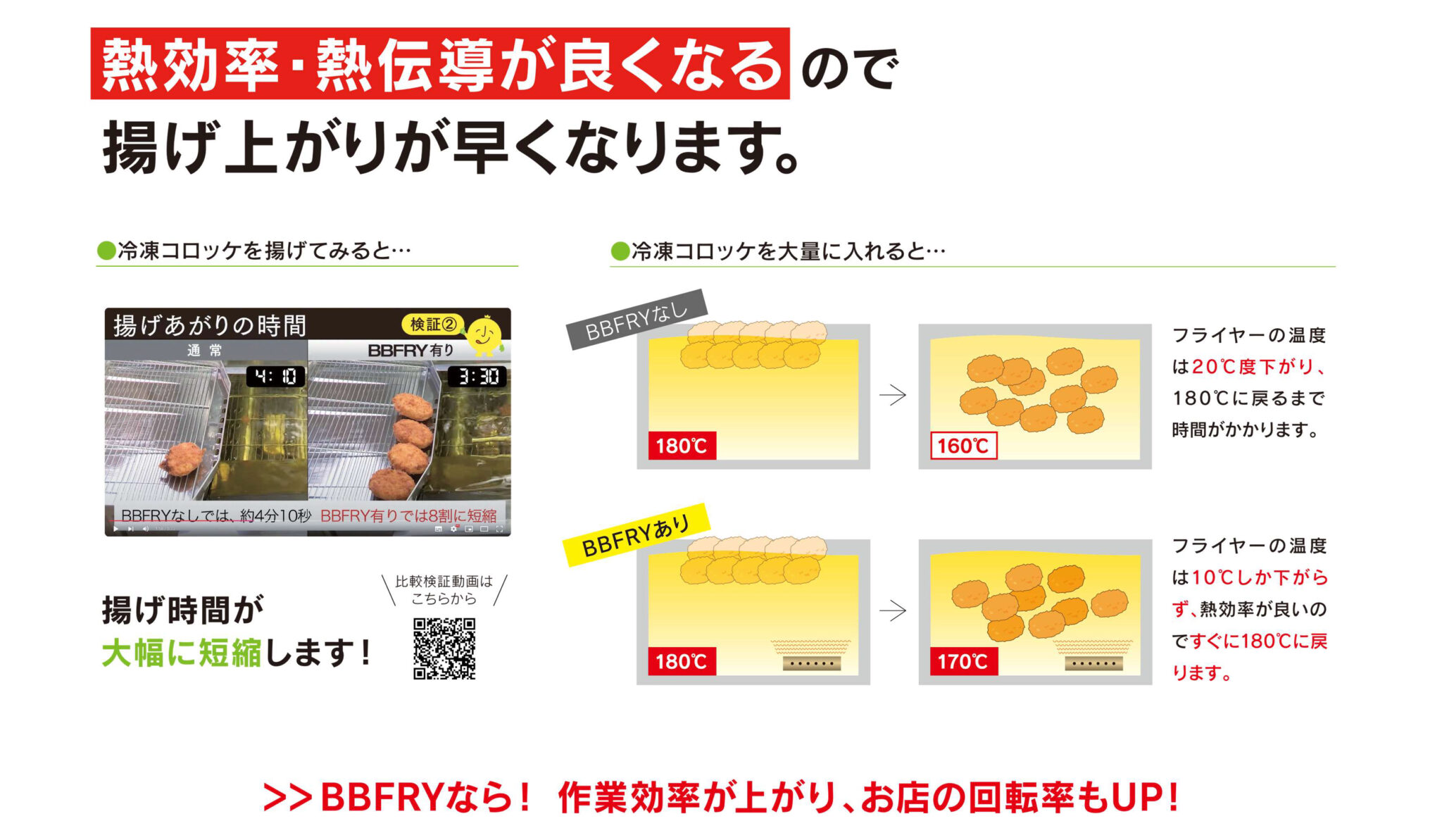電源不要で油にポンっと入れるだけ！？揚げ物に革命！今話題の「BBFRY」爆売れのワケ！？＠繁盛店ネタ箱 - フードスタジアム フードスタジアム